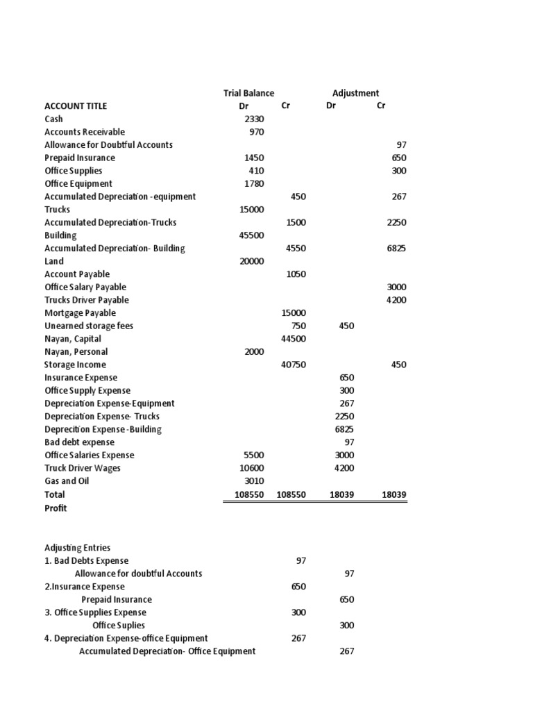 Basic Accounting Problems | Download Free PDF | Bad Debt | Expense