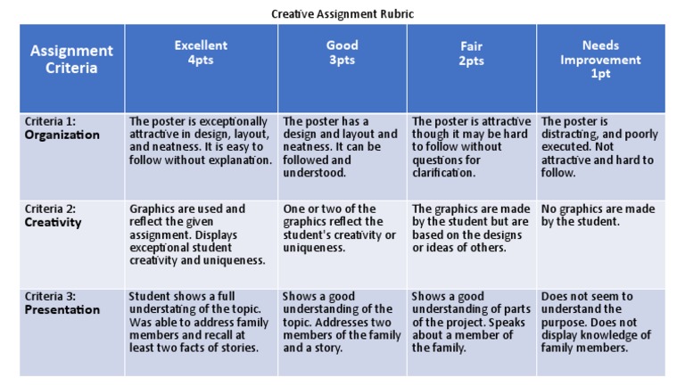 Family Tree Project Rubric | PDF
