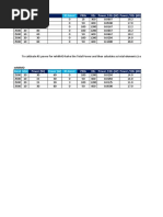 Lte Band E/Arfcn/Dl DL Frequency BAND 1 (L2100) BAND 3 (L1800) BAND 5 ...