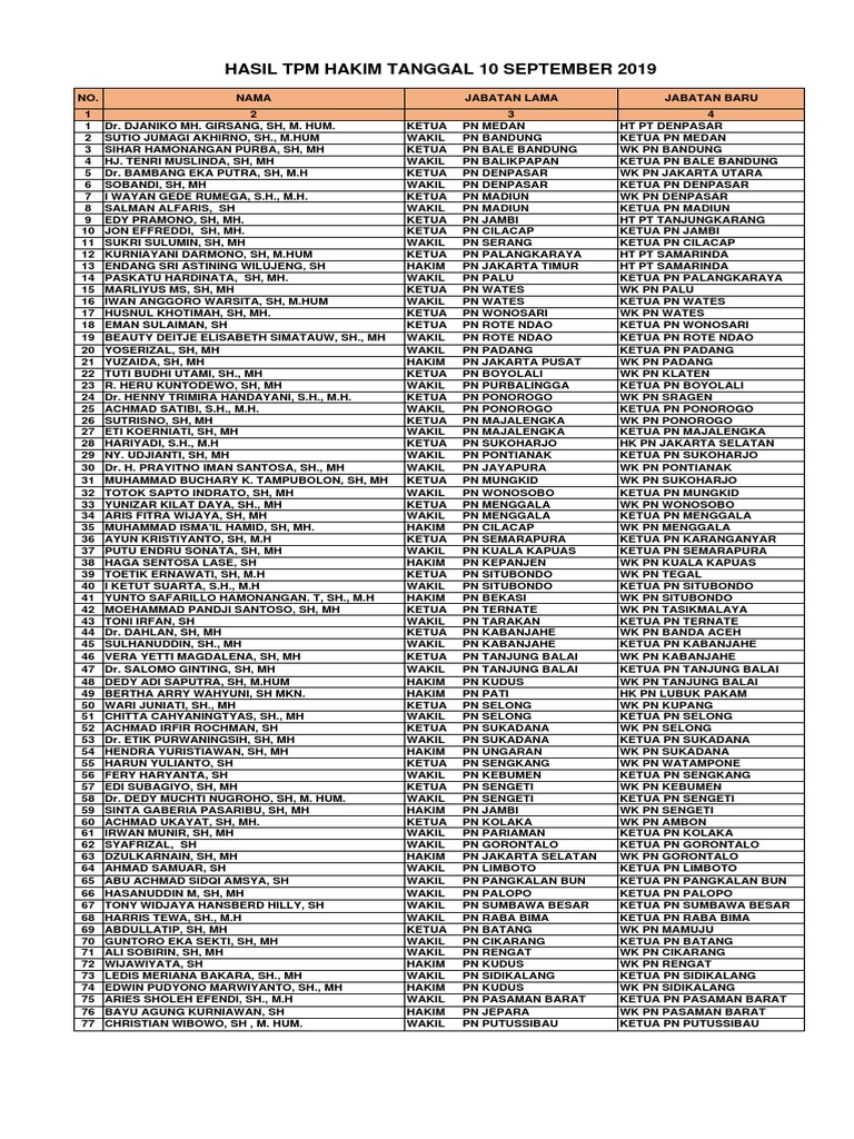 Hasil TPM Hakim Tanggal 10 September 2019 PDF | PDF