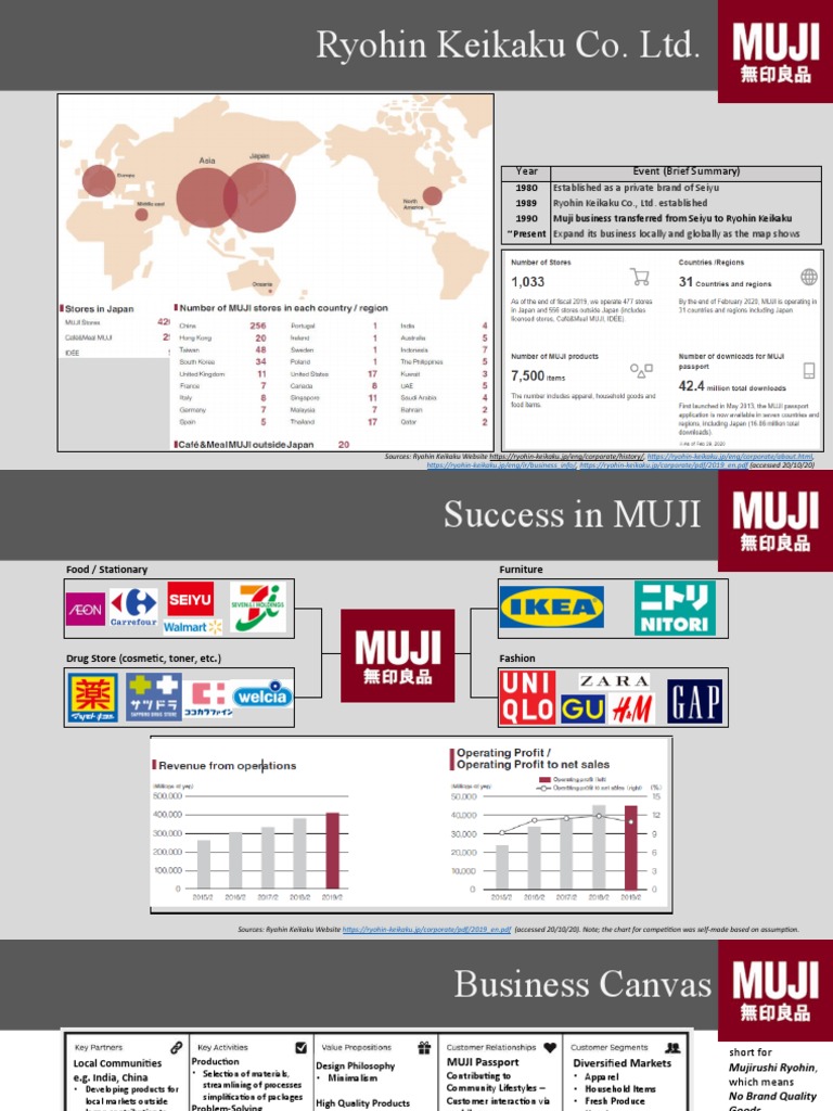 Ryohin Keikaku Co. LTD.: Year Event (Brief Summary) | PDF