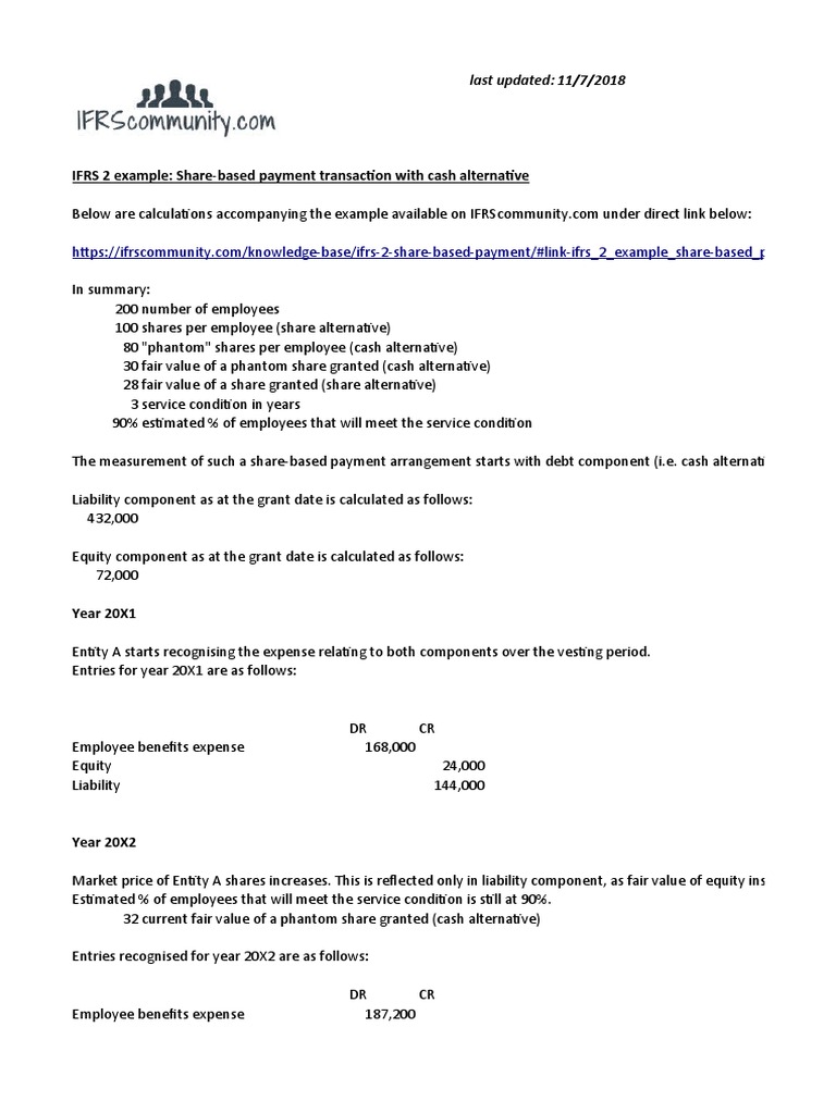 IFRS 2 Example: Share-Based Payment Transaction With Cash Alternative ...