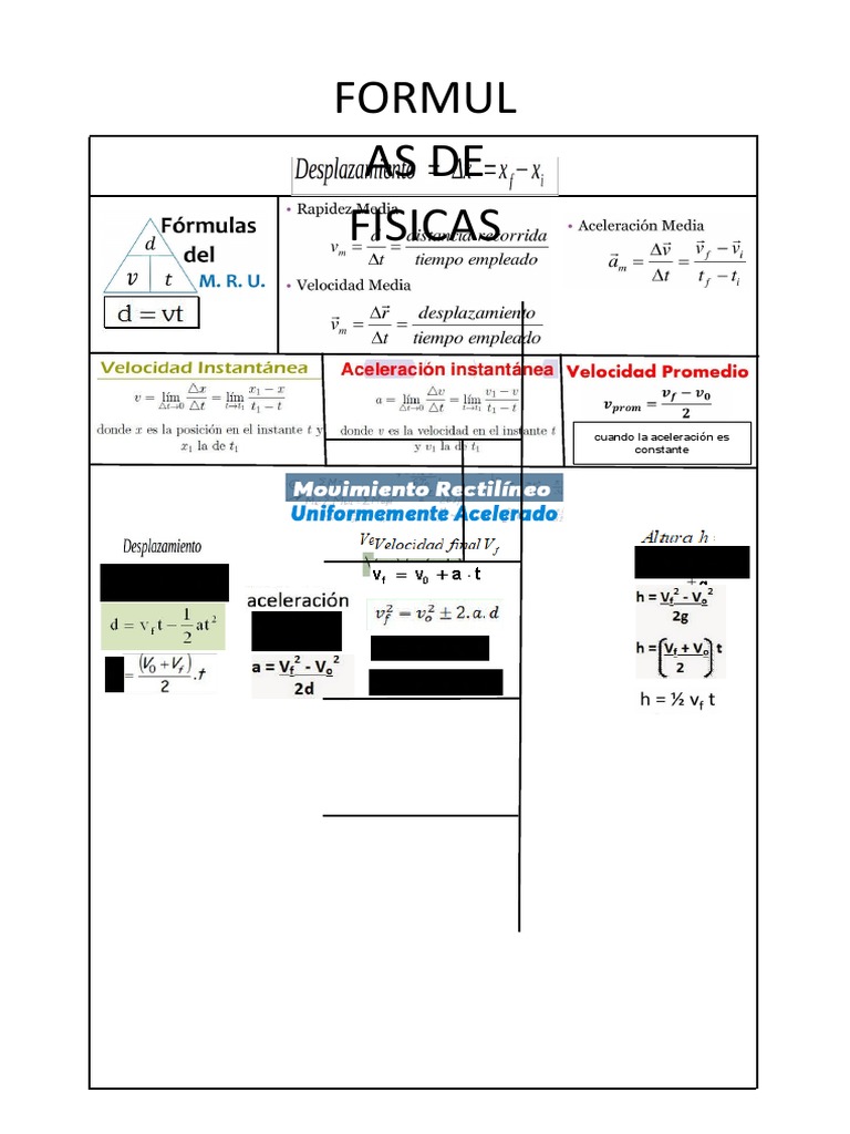Formulas Fisicas | PDF
