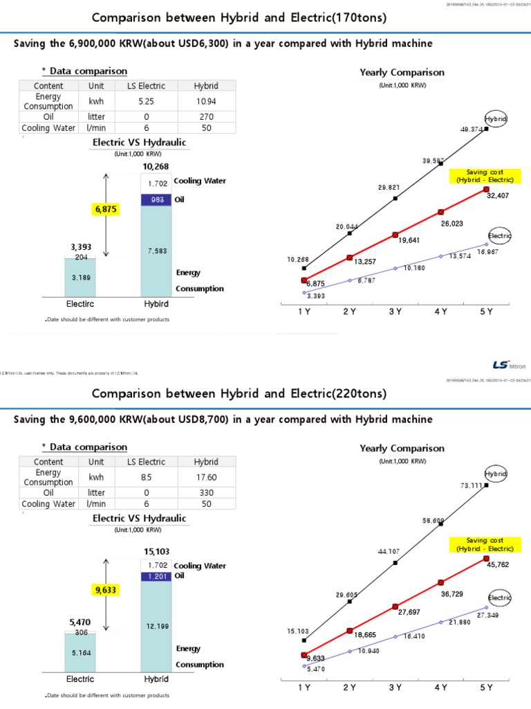 Comparison Between Electric VS Hybrid | PDF | Hybrid Vehicle | Kilowatt ...