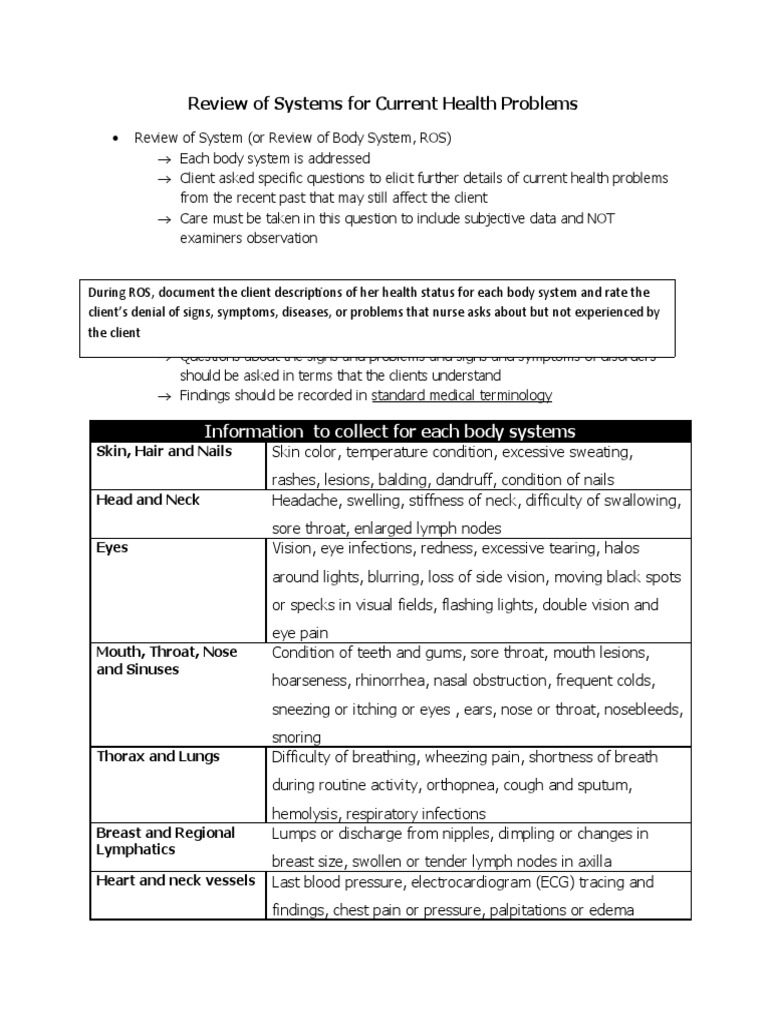Comprehensive Review of Systems Guide | PDF | Edema | Medical Specialties