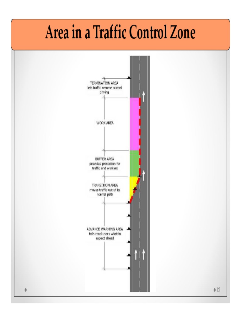Area in A Traffic Control Zone | PDF