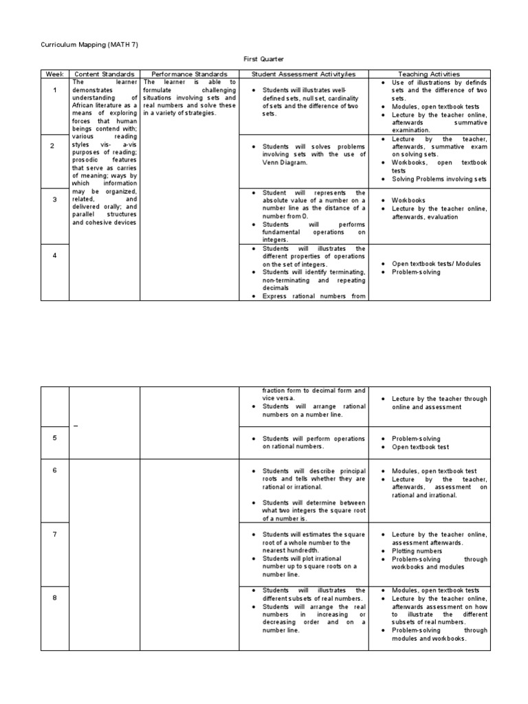 Curriculum Mapping (MATH 7) First Quarter Week Content Standards ...