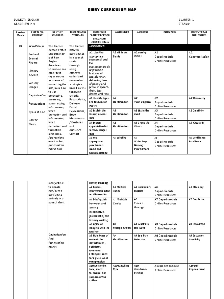 Diary Curriculum Map: Acquisition | PDF | Poetry | Learning