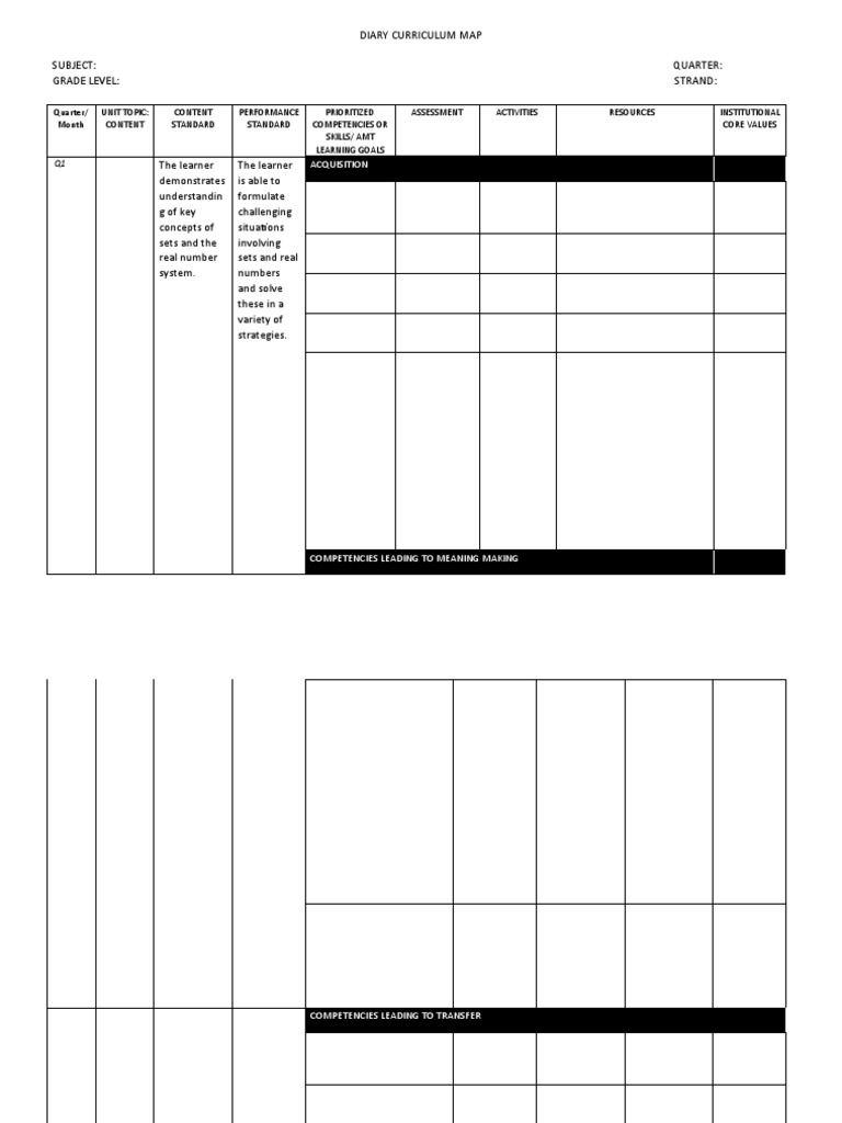 Diary Curriculum Map Overview | PDF