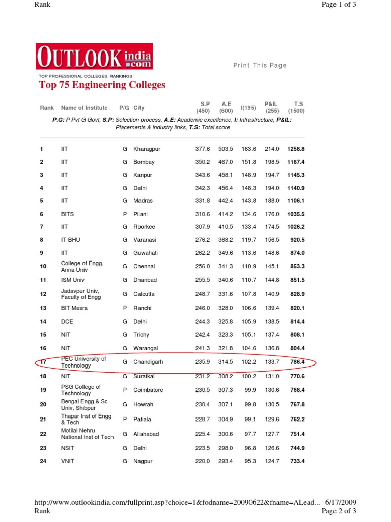 Rankings Outlook 2009 | PDF | Universities And Colleges | Economy Of India