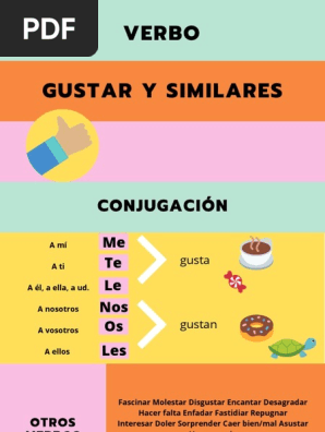 Hoja De Trabajo Para Practicar Verbos Como Gustar Birlibirprofe | «Me