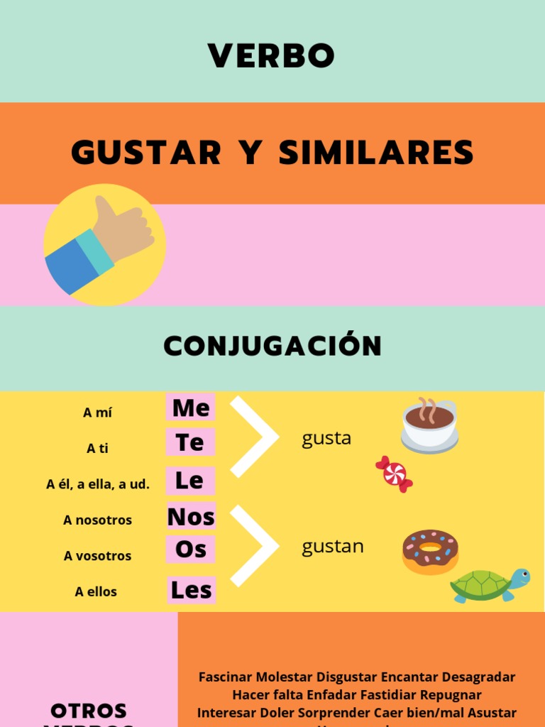 Conjugación de Gustar y Verbos Similares | PDF | Cocina, comidas y vino ...