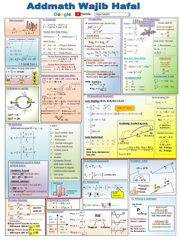 Rumus Matematika Lanjutan | PDF