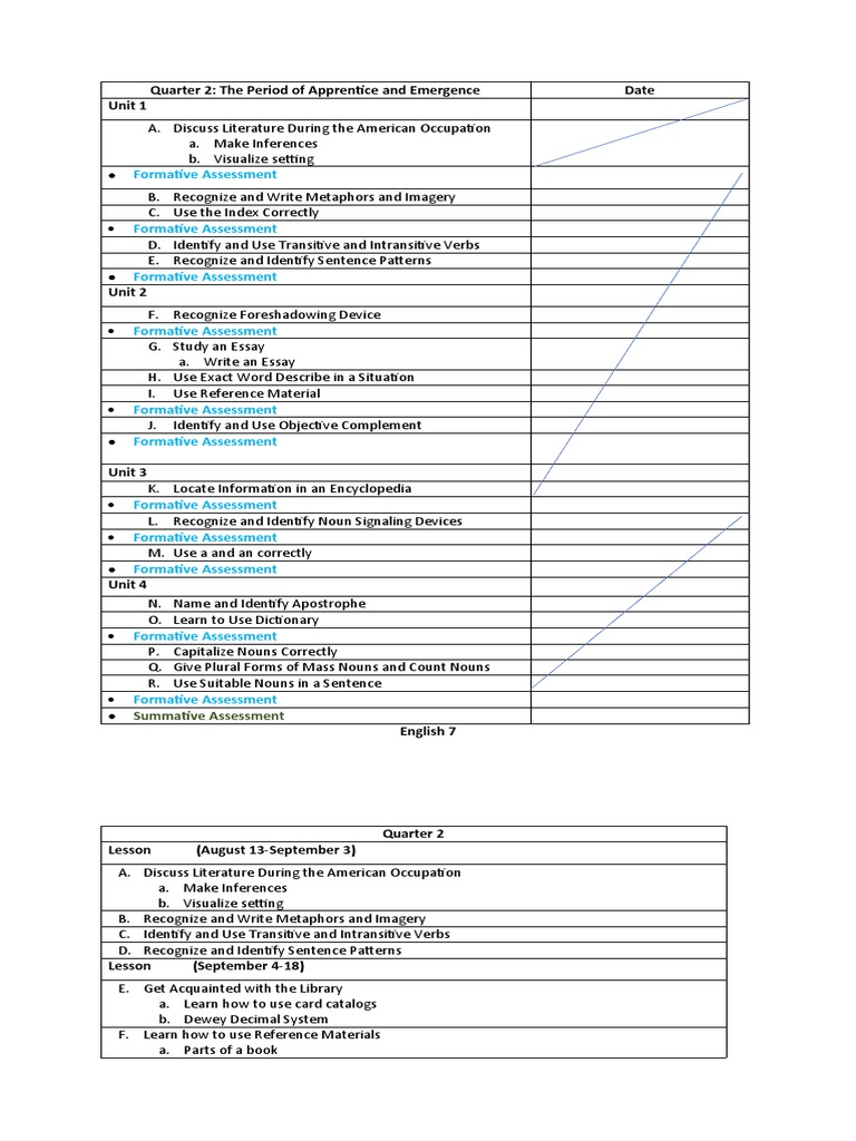 Formative Assessment: Quarter 2: The Period of Apprentice and Emergence ...