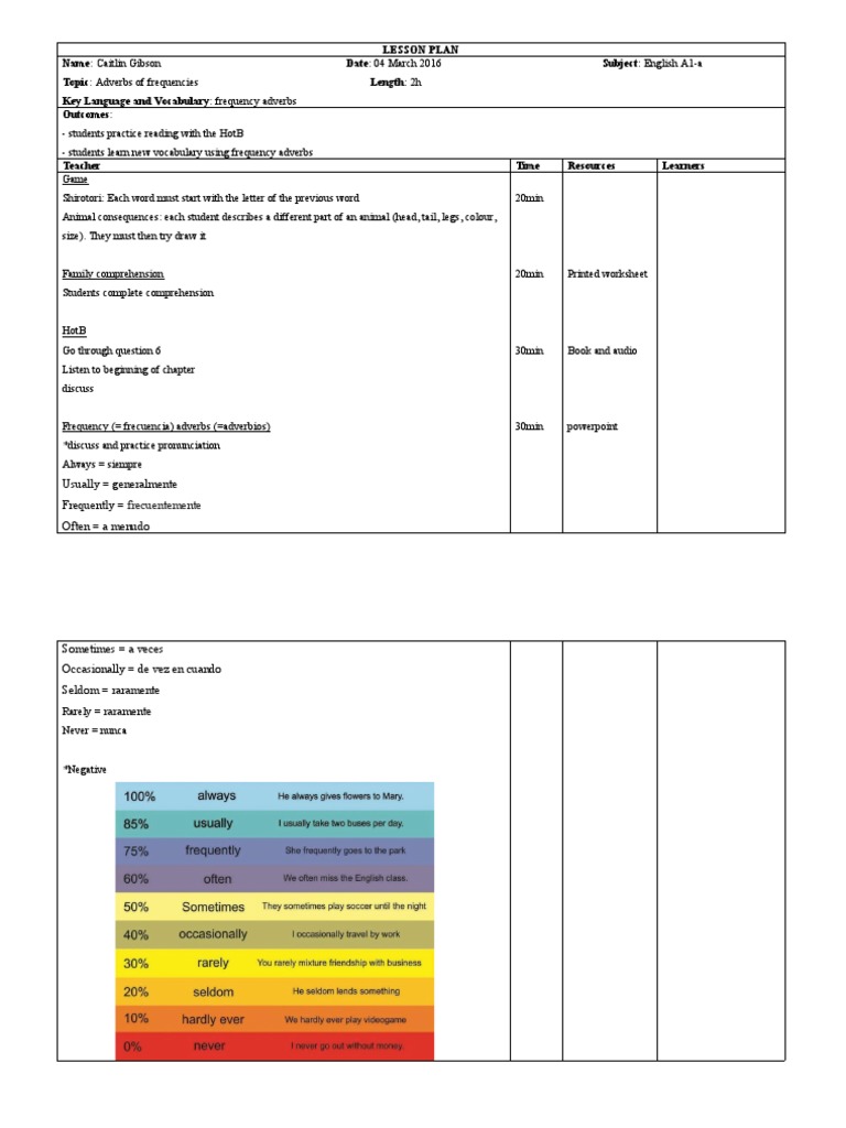 Adverbs of Frequency Lesson Plan | PDF | Foreign Language Studies