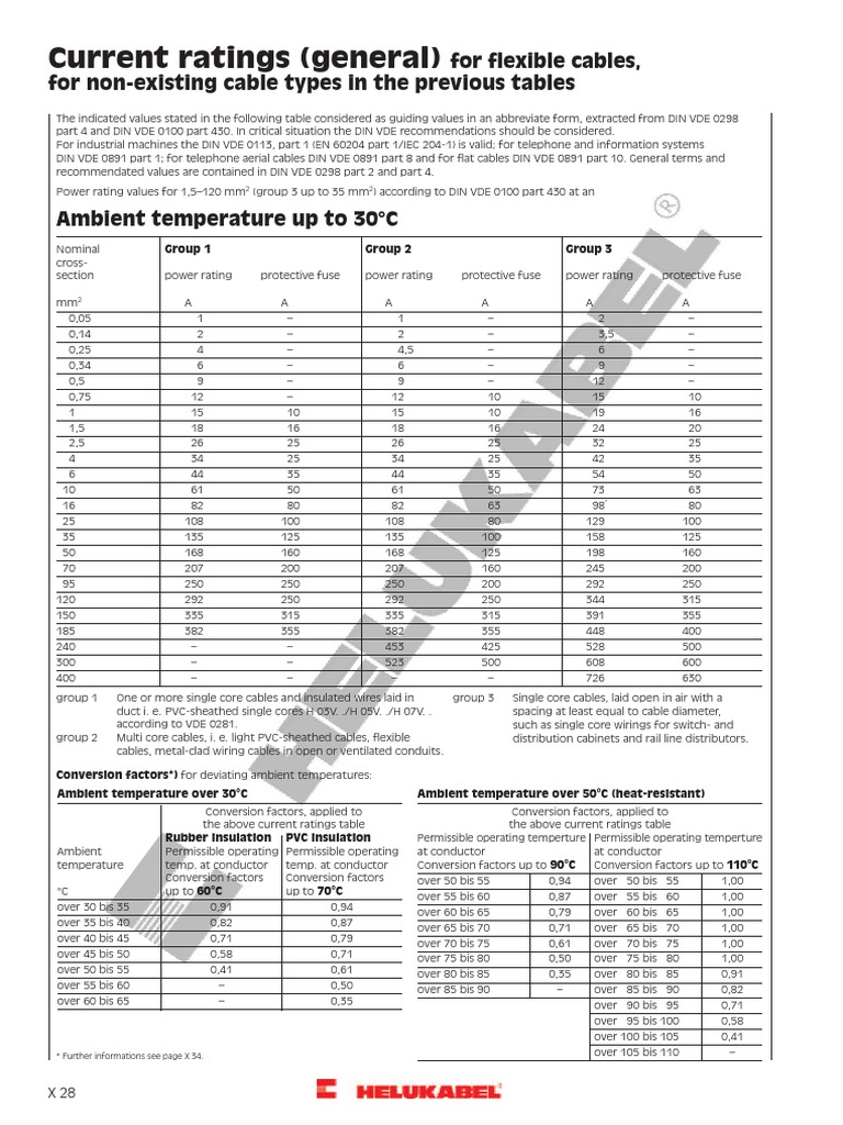 Flexible Cable Current Ratings Guide | PDF | Electrical Wiring | Fuse ...