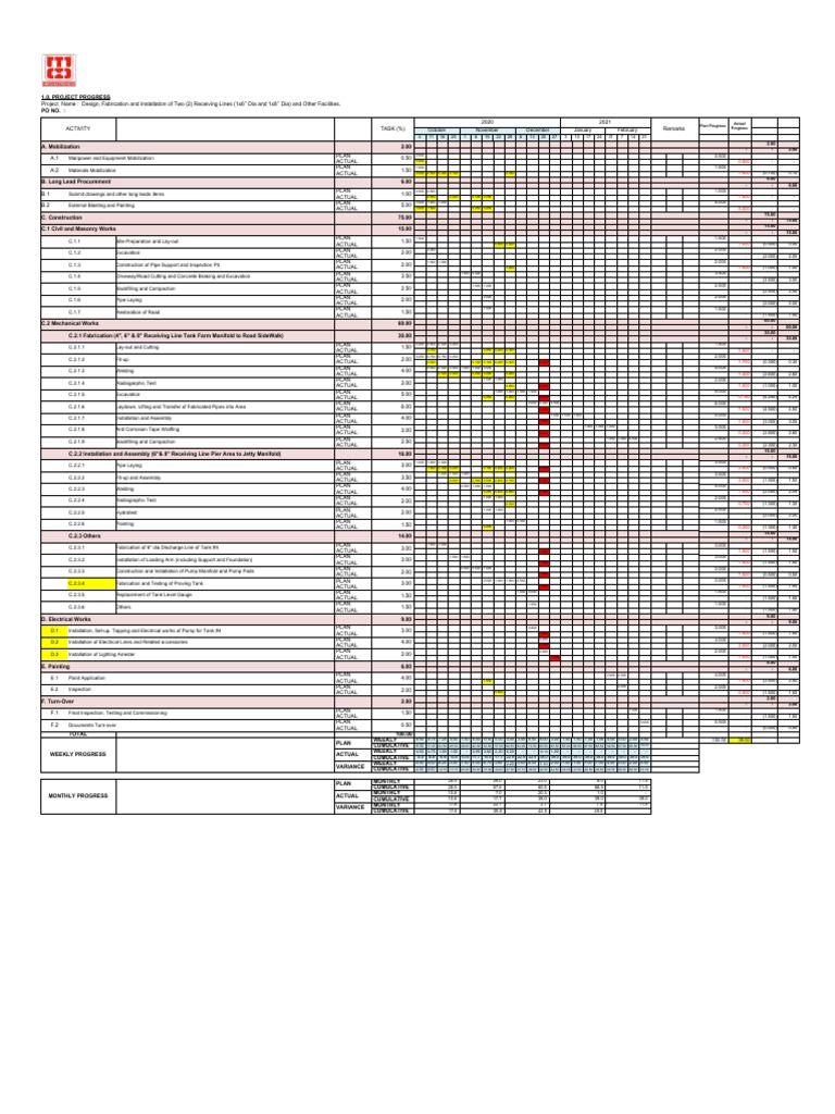 Progress Report Target | PDF | Economic Sectors | Mechanical Engineering