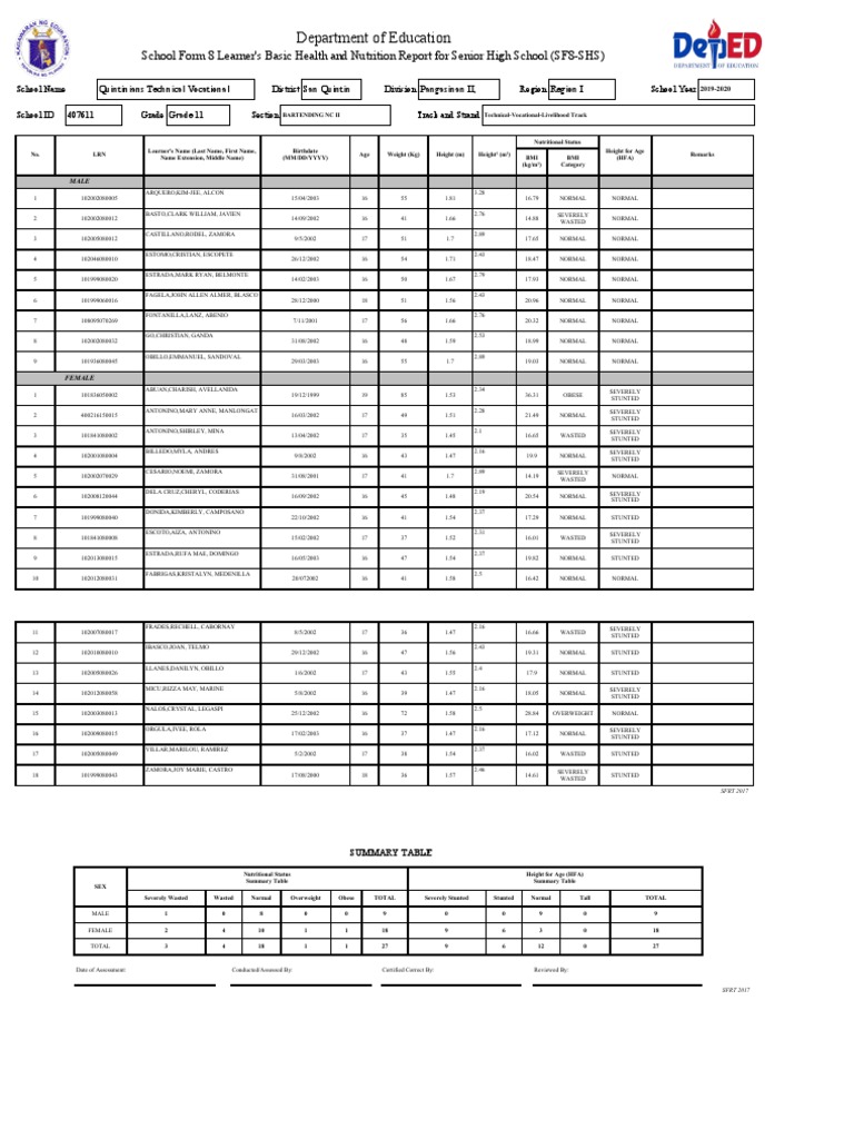 Department of Education: School Form 8 Learner's Basic Health and ...