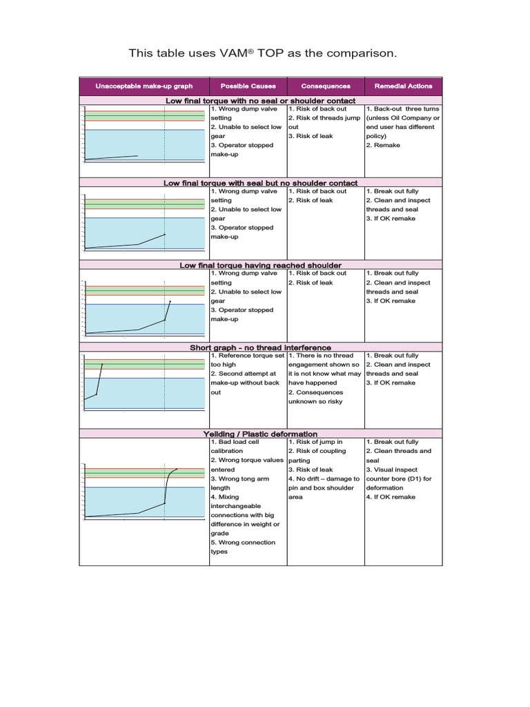 This Table Uses VAM TOP As The Comparison.: 8qdffhswdeohpdnhxsjudsk ...