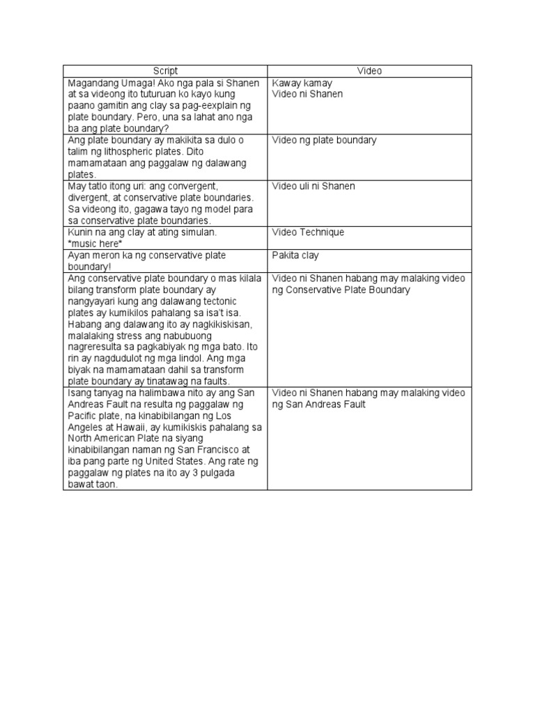 Shanen Plate Boundary Script | PDF