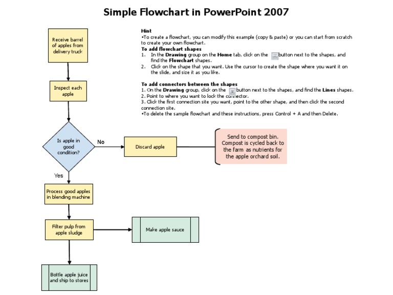 Apple Processing Flowchart Guide | PDF
