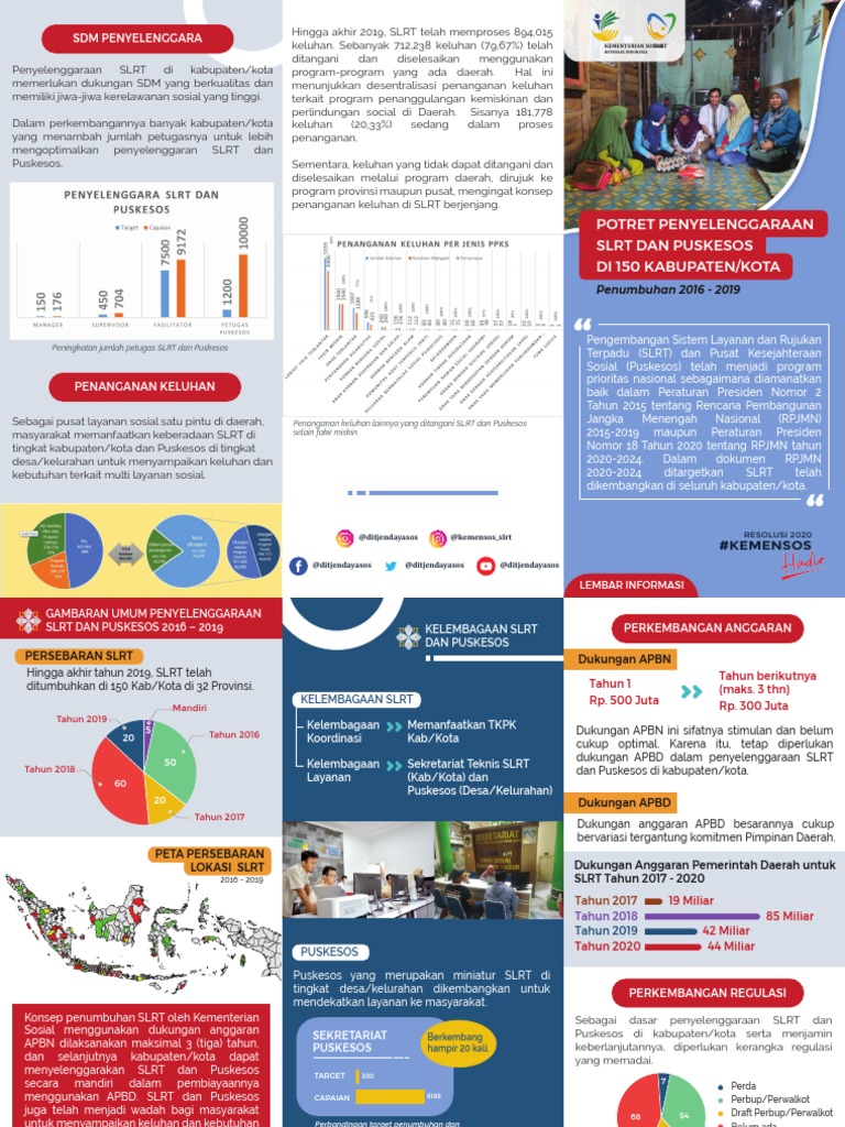 Leaflet SLRT Kemensos | PDF