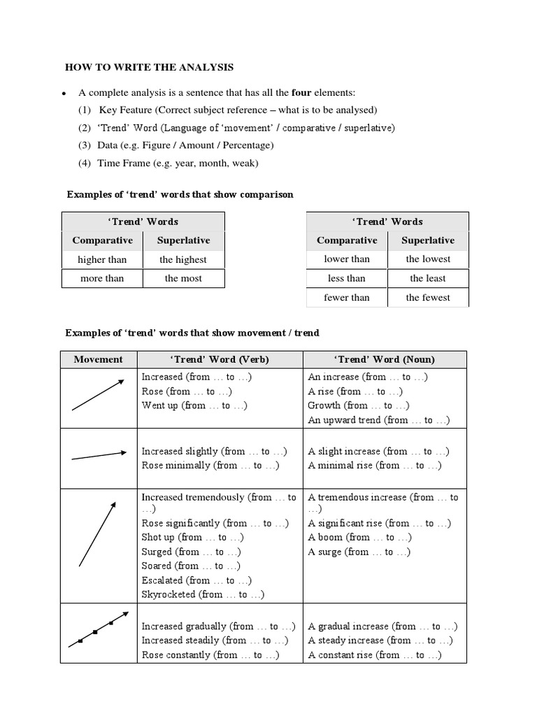 MUET Report Writing (Examples of Trend Words) | PDF | Word | Linguistic ...