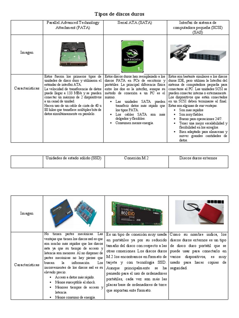 Tipos de discos duros y sus características | PDF | Disco duro | Unidad ...