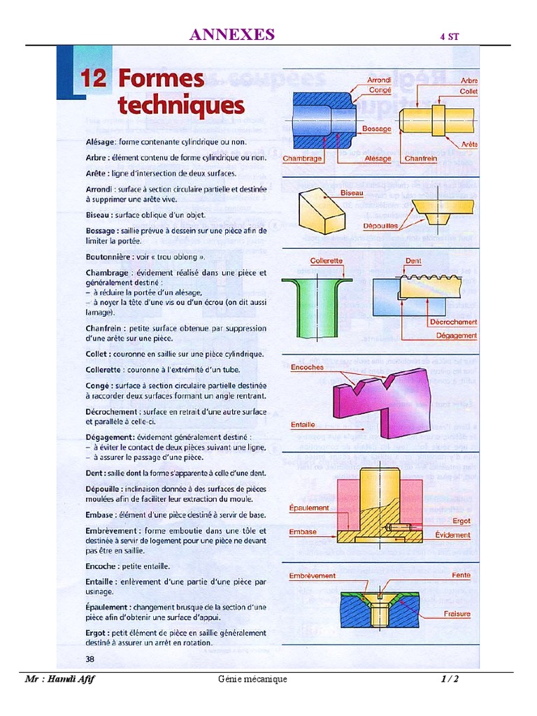 Les Formes Techniques | PDF