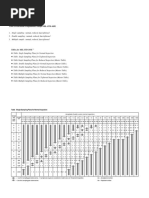 Table Mil STD 105e | PDF | Sampling (Statistics) | Statistics