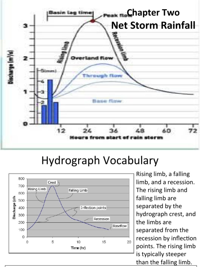 Net Storm Rainfall: Chapter Two | PDF | Earth Sciences | Physical Geography