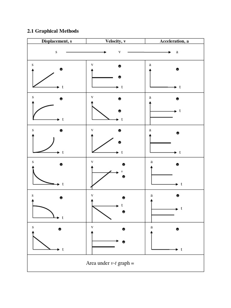 2.1 Graph (Type of Graph) | PDF