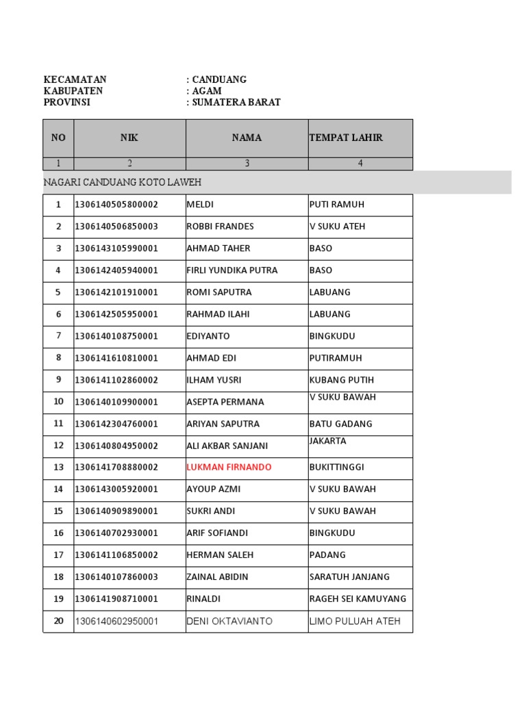 Daftar Nama Petugas Linmas KPPS Kec. Canduang | PDF