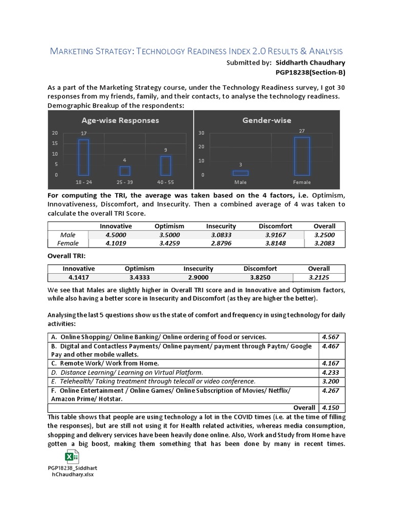 TRI 2.0 Analysis and Findings | PDF | Business | Communication
