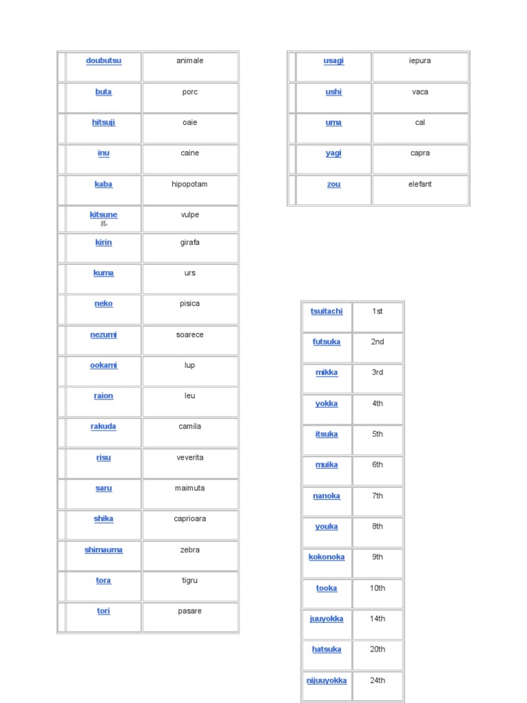 Japanese Animal Sounds Guide | PDF