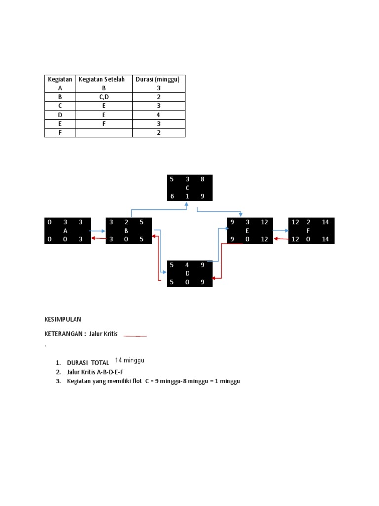 Contoh Kegiatan Dengan Alur PDM | PDF