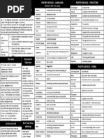 PETAL Sentence Starters Guide | PDF | Adverb | Cognitive Science