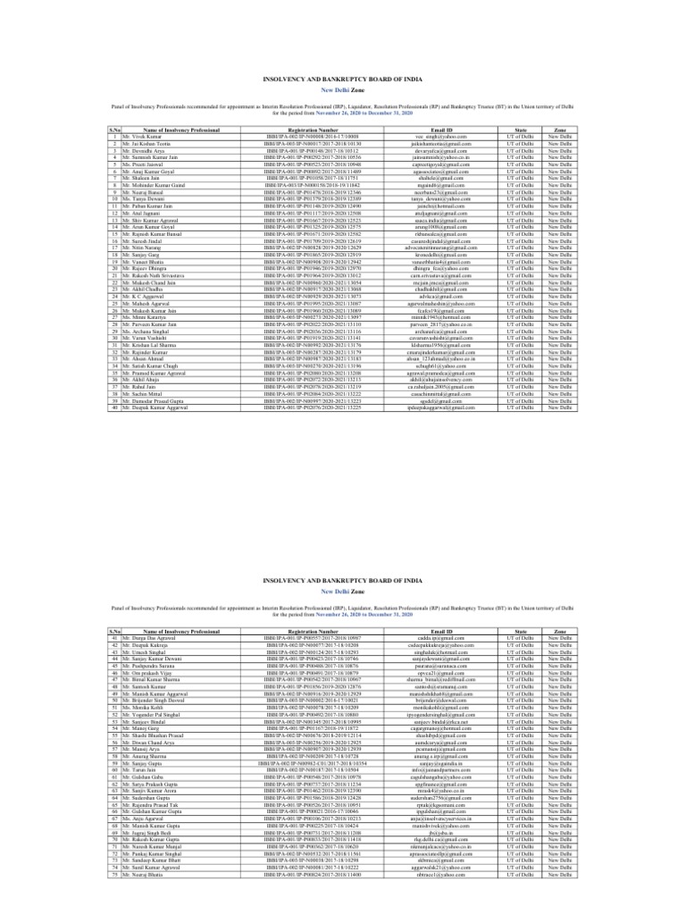 Register Practicing RPs List | PDF | Gujarat | Insolvency