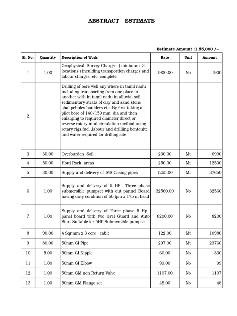 Abstract Estimate: Sl. No. Quantity Description of Work Rate Unit ...