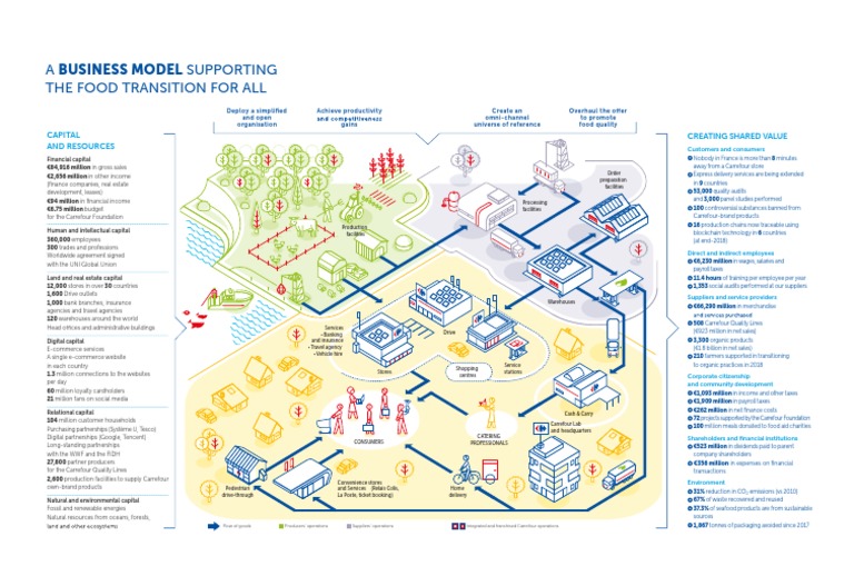 Schéma Business Model-En | PDF | Supply Chain | Employment