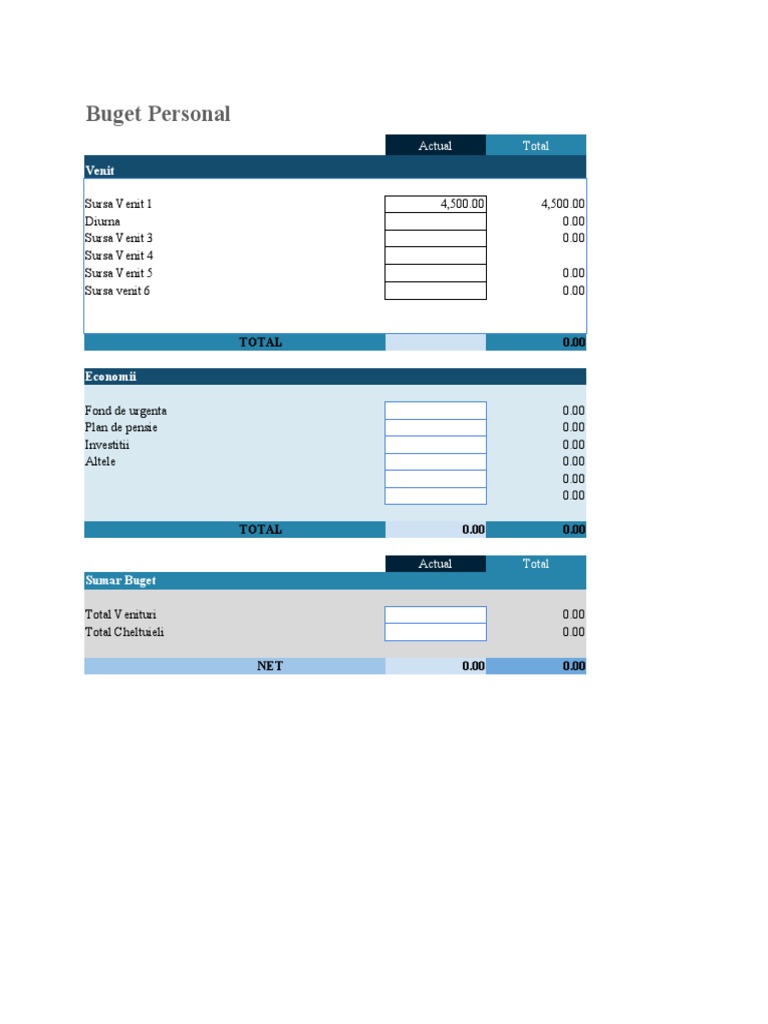 Buget Personal | PDF