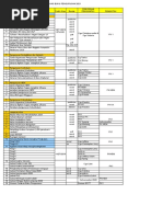 Senarai Nama Guru Dan Akp SK Kem 2024 New | PDF