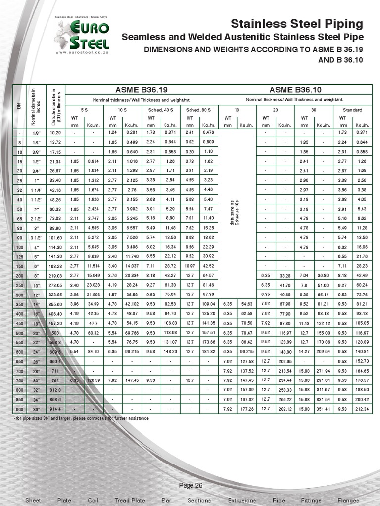 Euro Steel ASTM A312 Pipe Dimensions | PDF | Pipe (Fluid Conveyance) | Chemistry