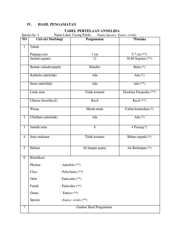 Contoh Pengisian Tabel Pertelaan | PDF