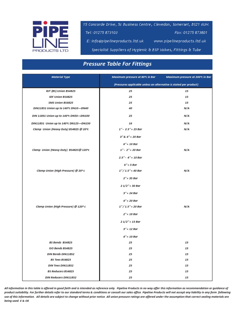 T05-Pressure SS SMS Fiting | PDF | Equipment | Chemical Engineering