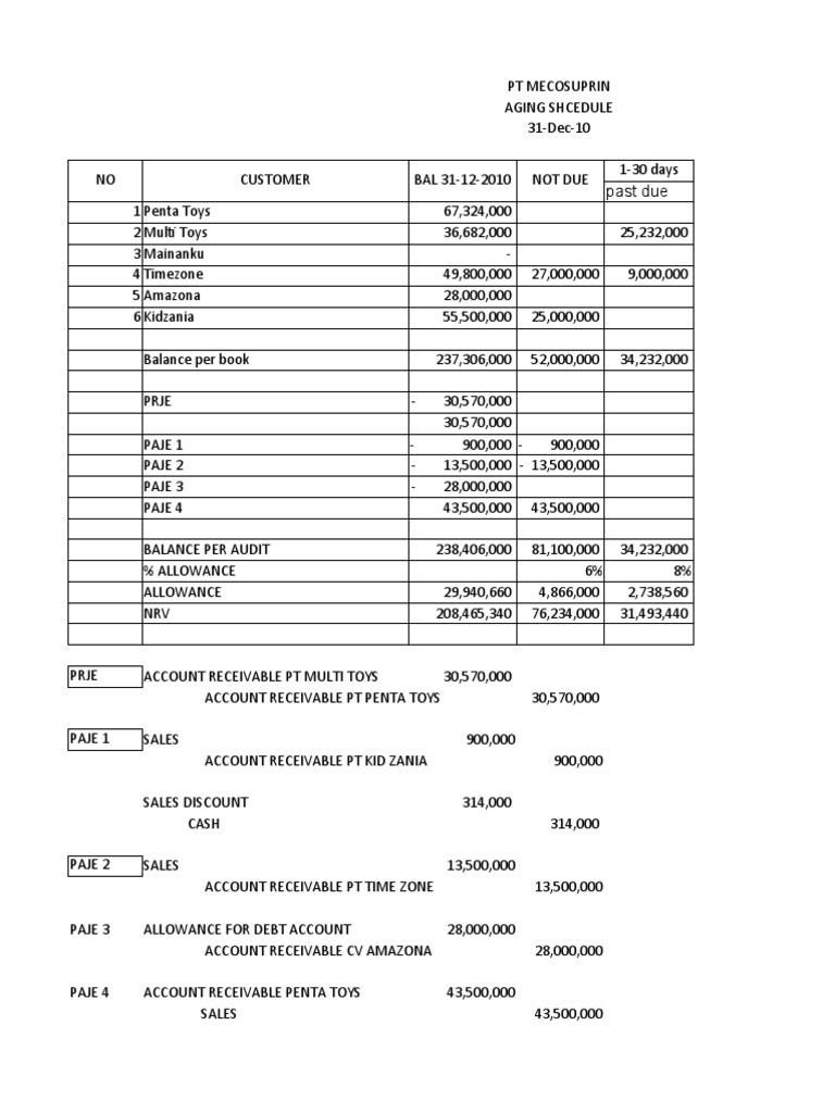Jawaban Contoh Soal Aging Shcedule1 | PDF | Business
