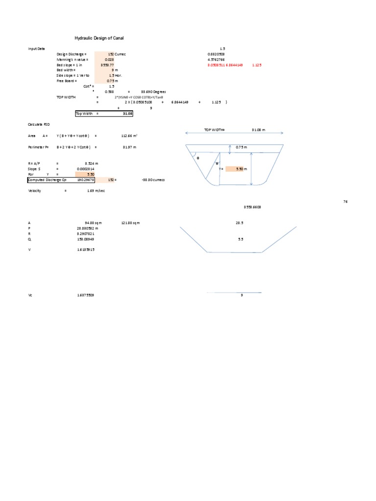 Hydraulic Design Of Canal: 2* (Ysinθ +Y Cosθ Cotθ) +Y/Tanθ | PDF ...