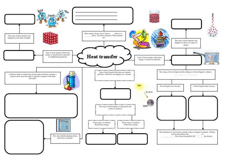 Heat Transfer Mind Map | PDF | Heat Transfer | Heat