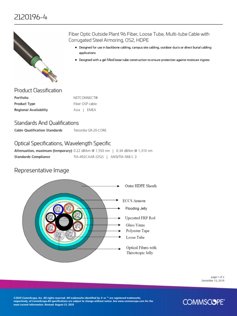 Commscope 96 Core Fiber | PDF | Optical Fiber | Materials Science