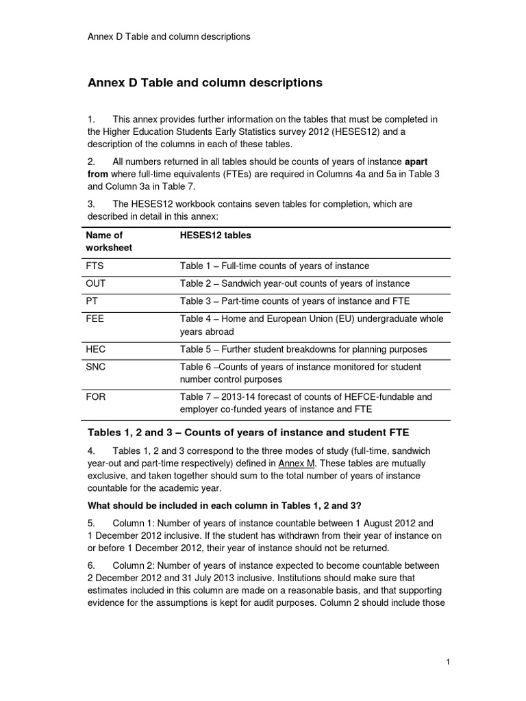 Annex D Table descriptions | PDF | Full Time Equivalent | Diploma